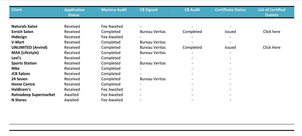 cls – IRF Trusted Mark