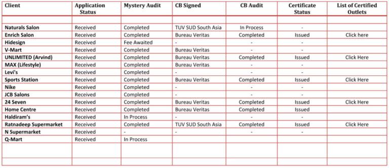 clnt-sts – IRF Trusted Mark